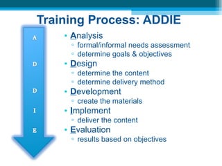 Train the Trainer: Comprehensive Guide to Adult Learning, Training ...