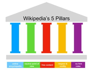 Getting started with Wikipedia editing ppt | PPTX