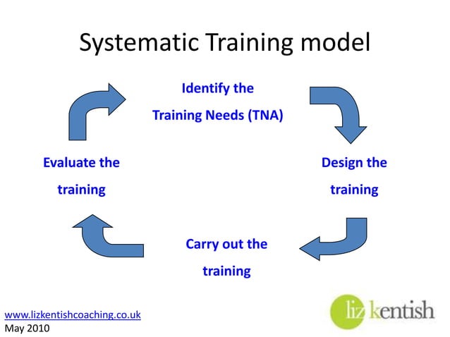 Train the trainer | PPTX