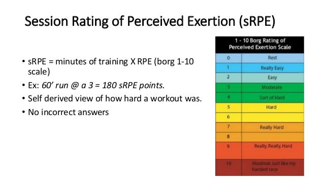 Train your best today