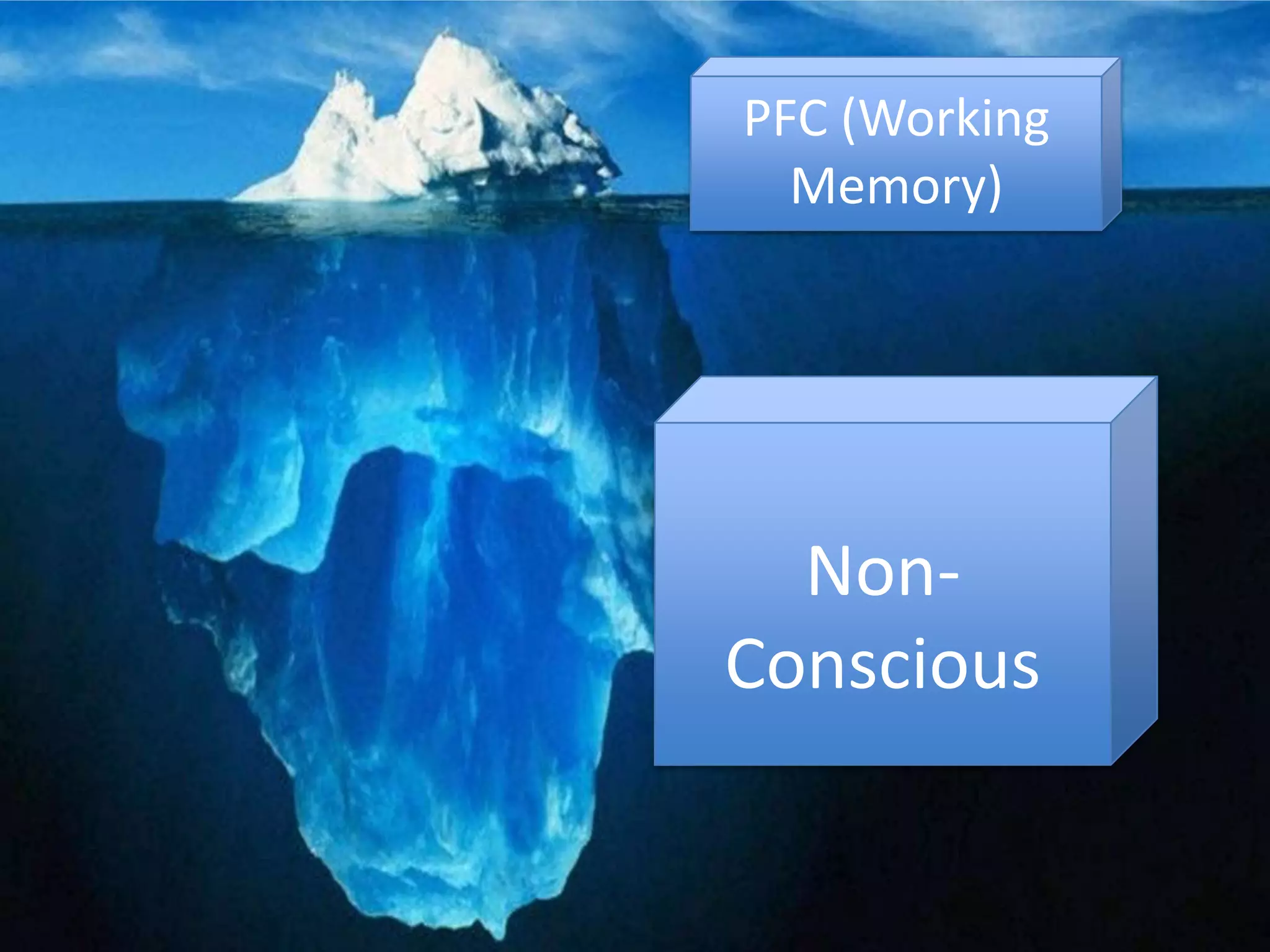 Train your brain mile | PPTX