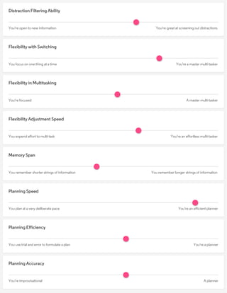 Pymetrics Trait report for Muhammad Ahsan | PDF