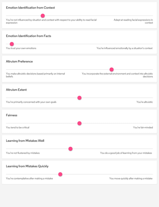 Pymetrics Trait report for Muhammad Ahsan | PDF