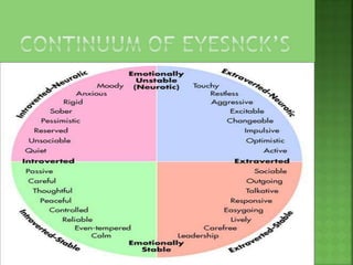 Trait inference presentation | PPT