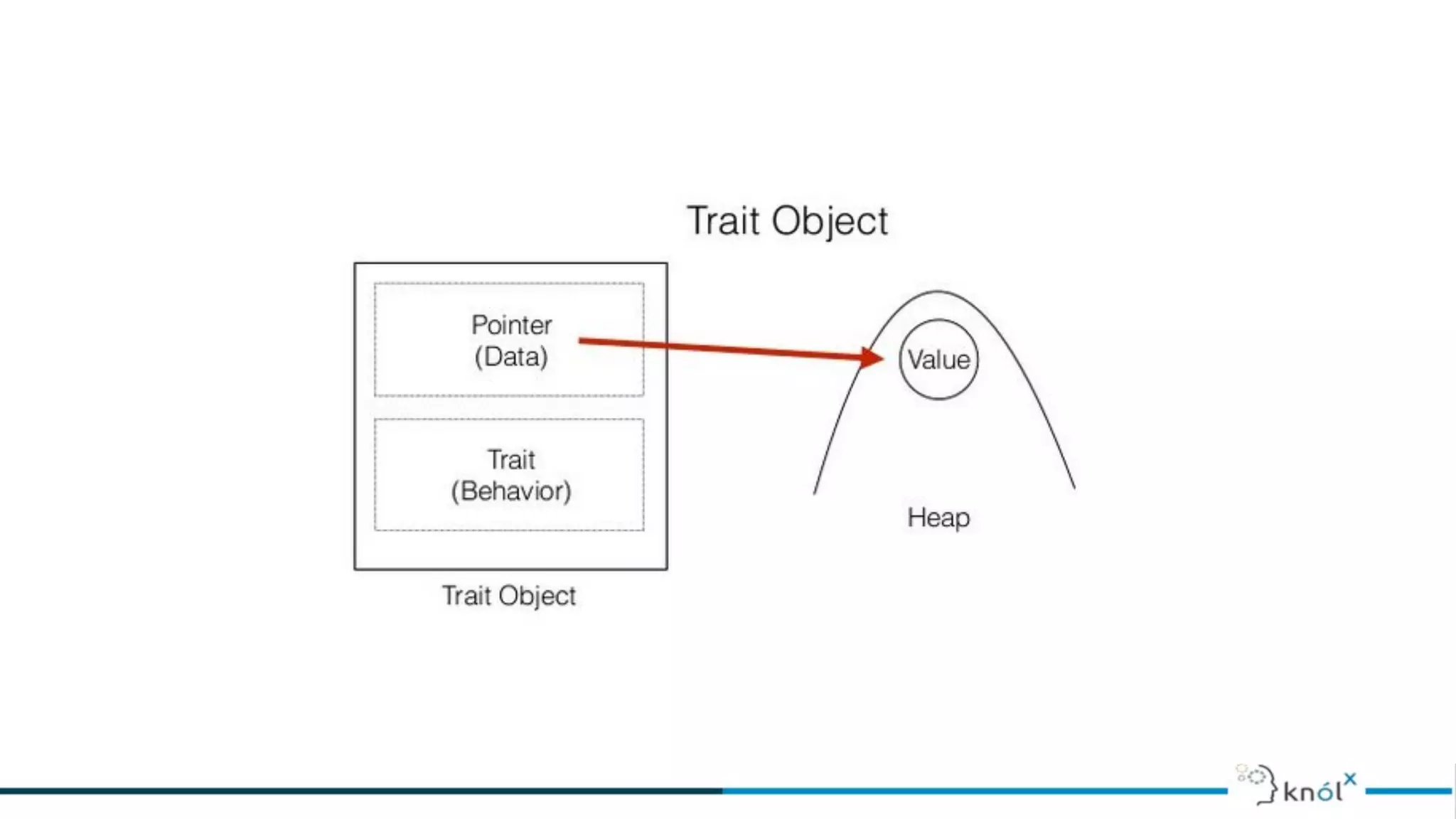 Traits: Introduction to Define Shared Behavior | PPT | Free Download Traits: Introduction to Define Shared Behavior | PPT | Free Download