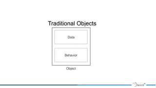Traits: Introduction to Define Shared Behavior | PDF