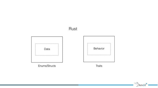 Traits: Introduction to Define Shared Behavior | PPT Traits: Introduction to Define Shared Behavior | PPT