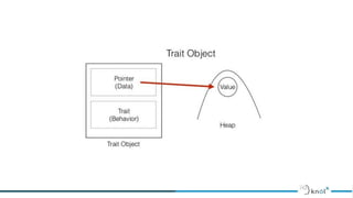 Traits: Introduction to Define Shared Behavior | PDF