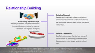 Traits of a Successful Salesperson.pptx