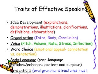 Traits Of Effective Speaking | PPT