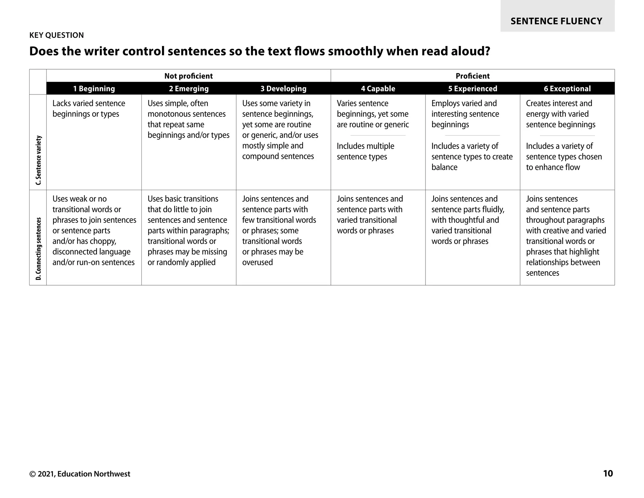 traits-rubrics-3-12.pdf
