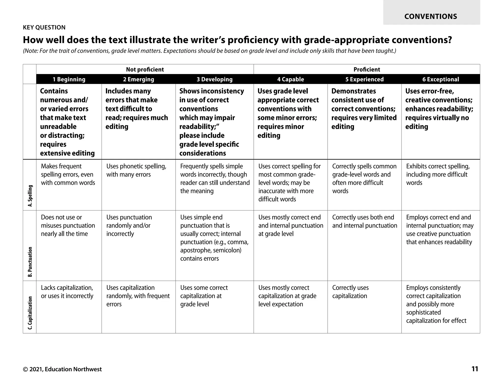 traits-rubrics-3-12.pdf