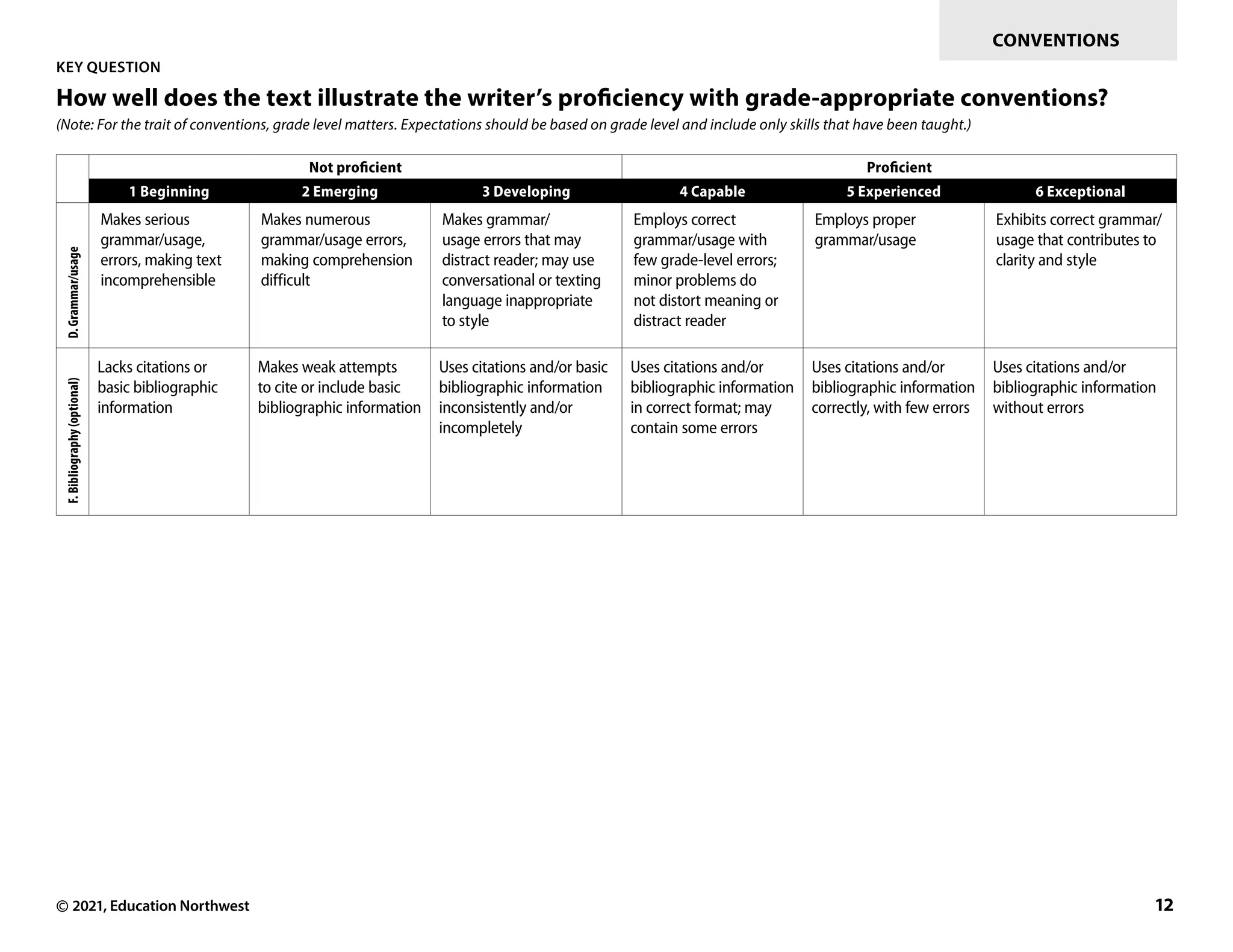 traits-rubrics-3-12.pdf