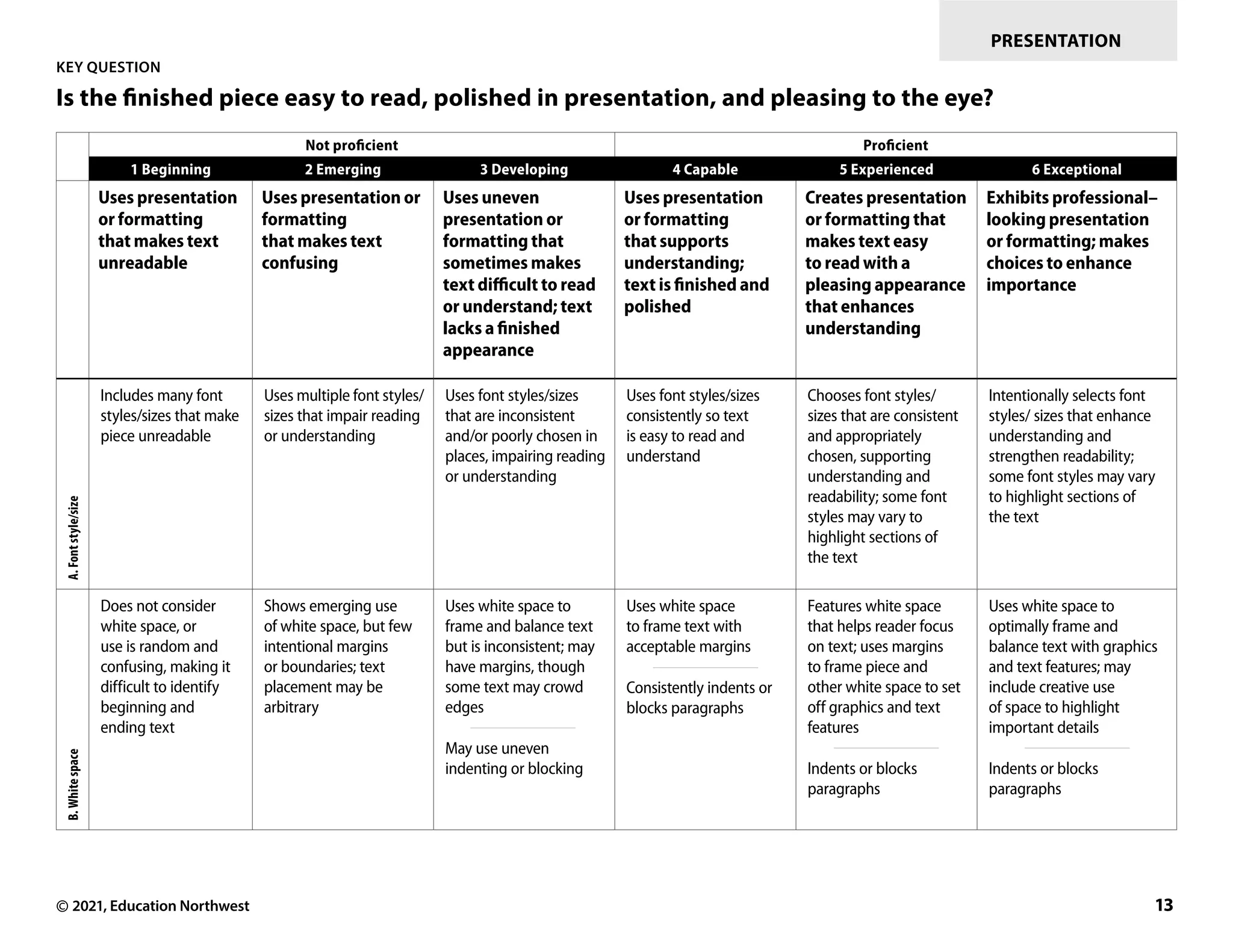 traits-rubrics-3-12.pdf