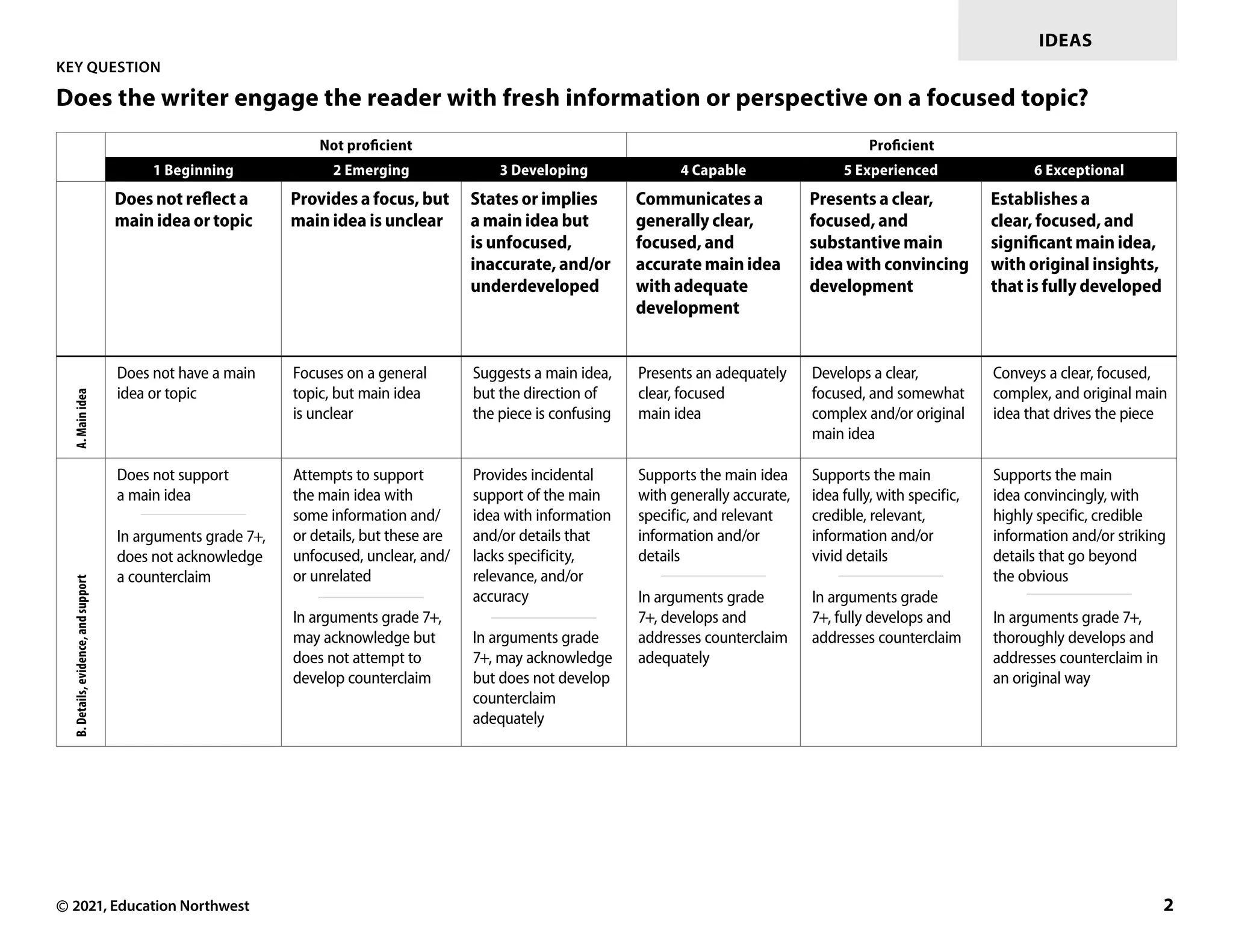 traits-rubrics-3-12.pdf