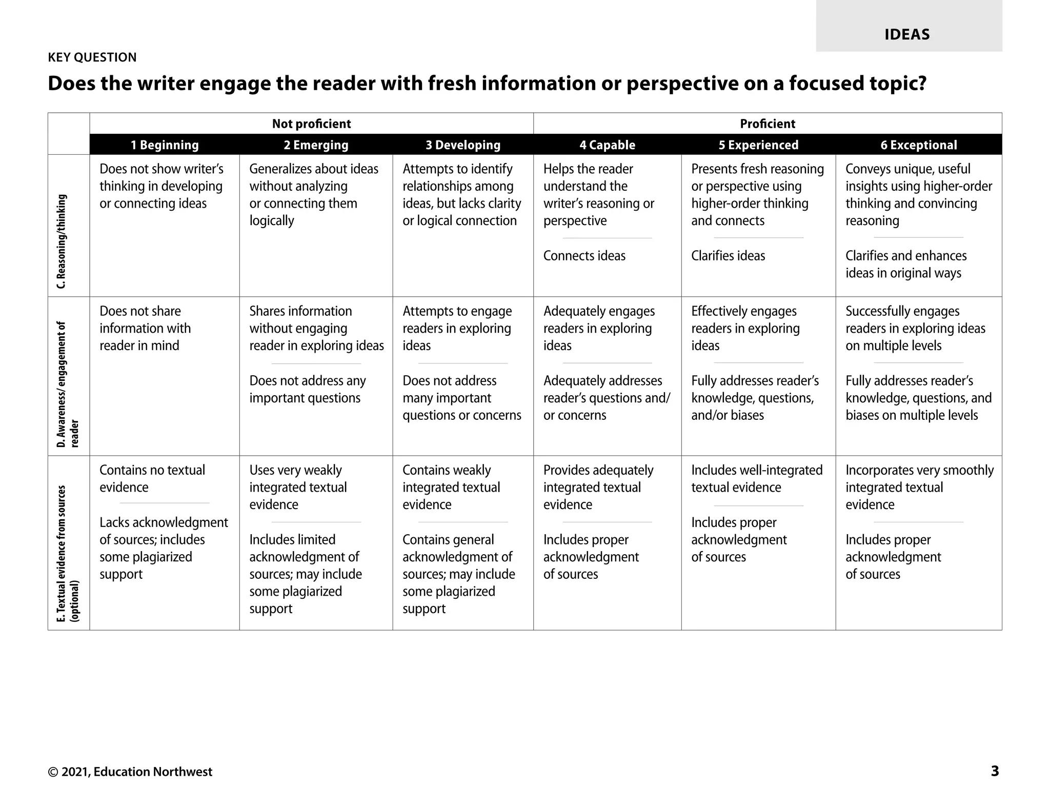 traits-rubrics-3-12.pdf