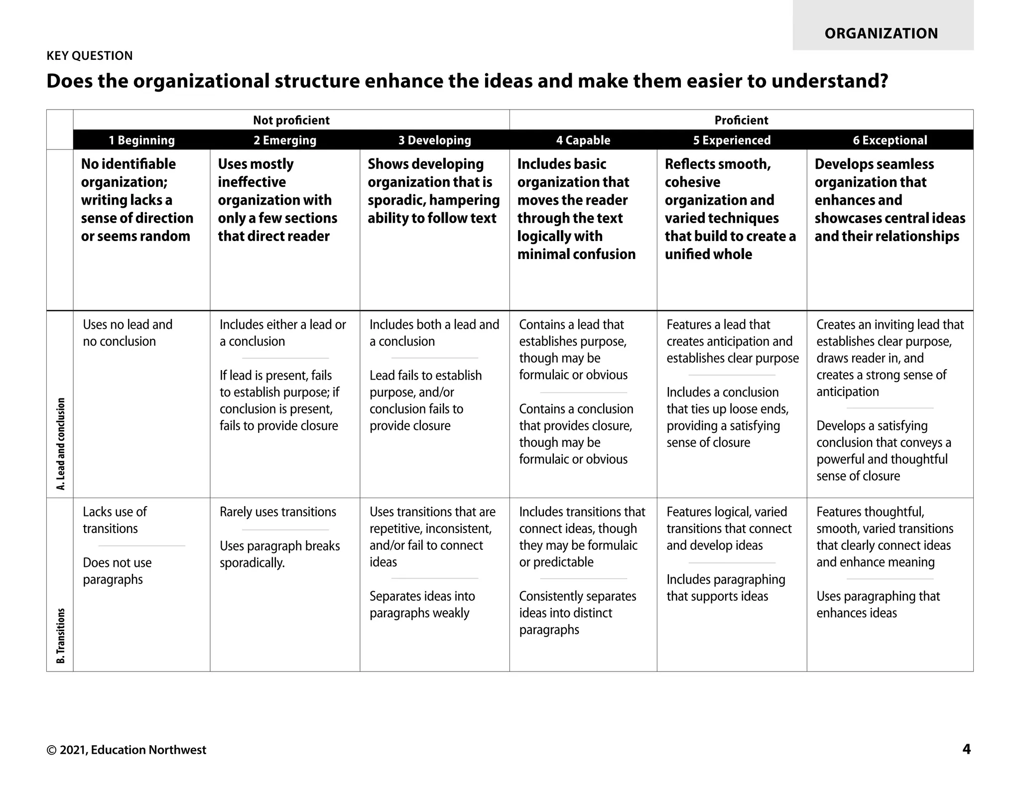 traits-rubrics-3-12.pdf
