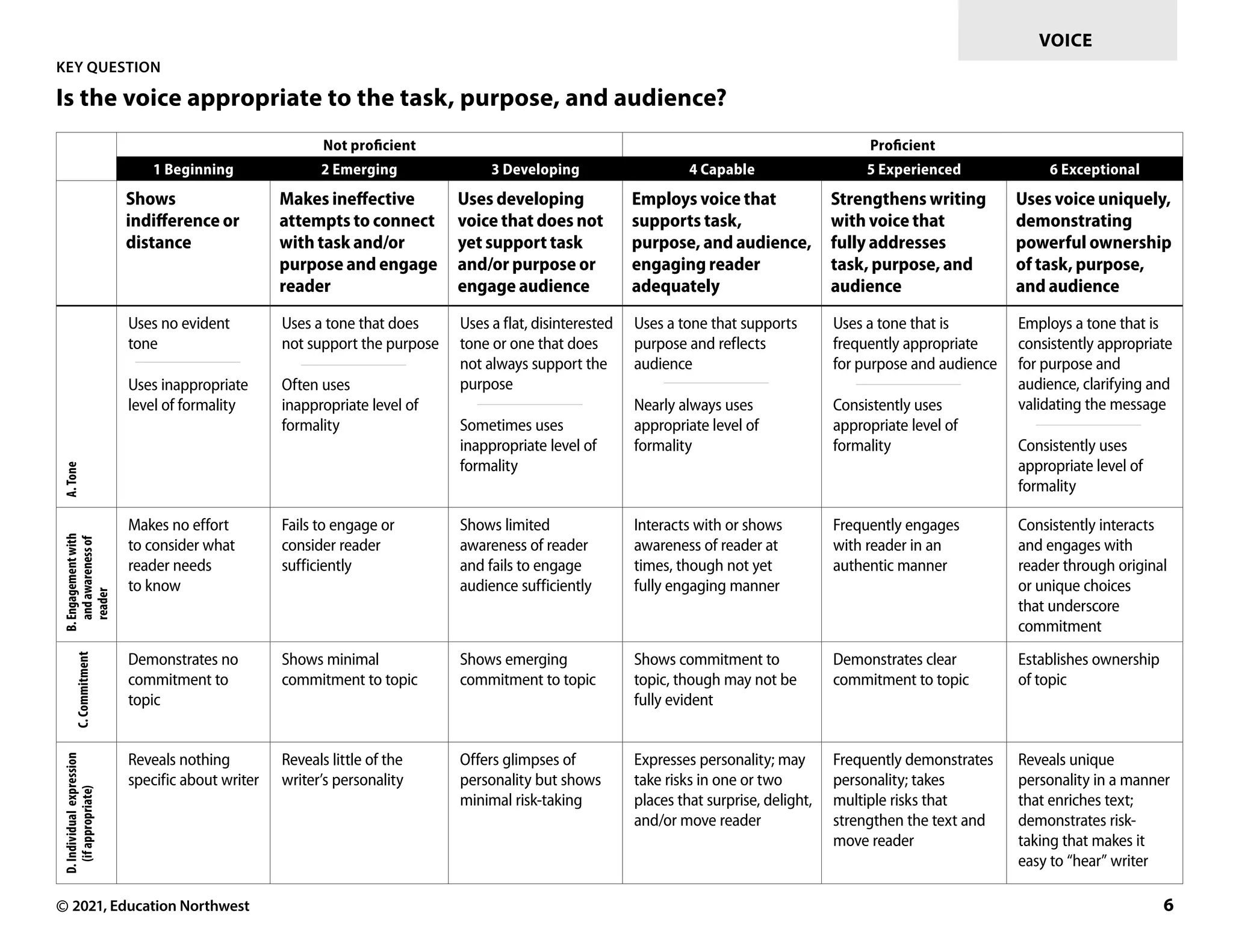traits-rubrics-3-12.pdf
