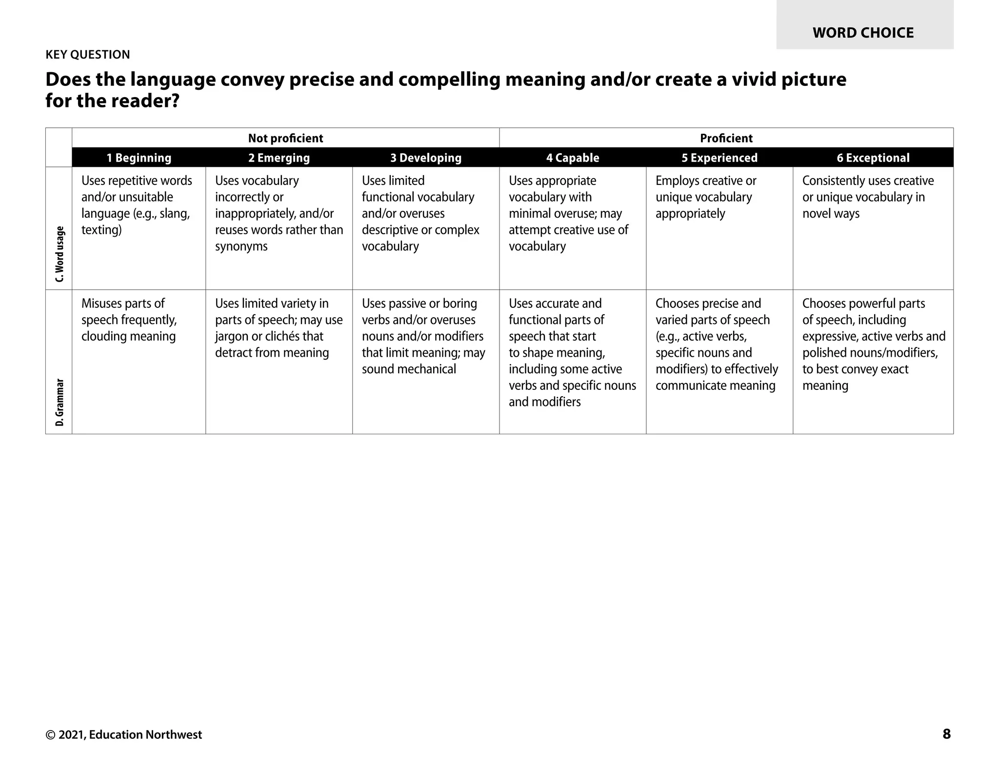 traits-rubrics-3-12.pdf