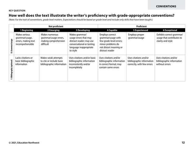 traits-rubrics-3-12.pdf