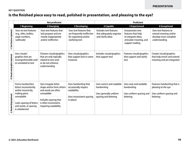 traits-rubrics-3-12.pdf