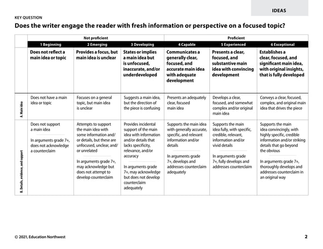 traits-rubrics-3-12.pdf