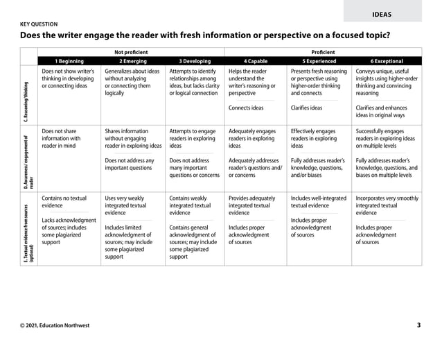 traits-rubrics-3-12.pdf