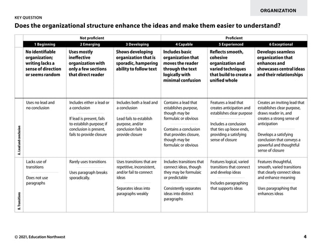 traits-rubrics-3-12.pdf