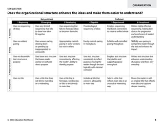 traits-rubrics-3-12.pdf