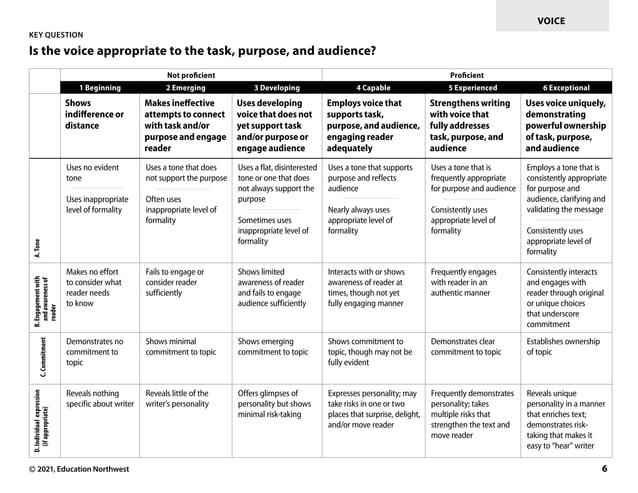traits-rubrics-3-12.pdf