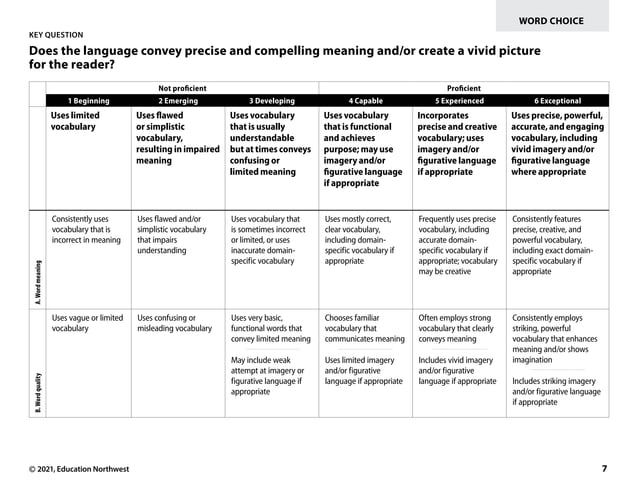traits-rubrics-3-12.pdf