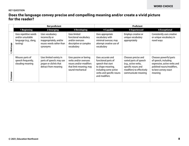 traits-rubrics-3-12.pdf