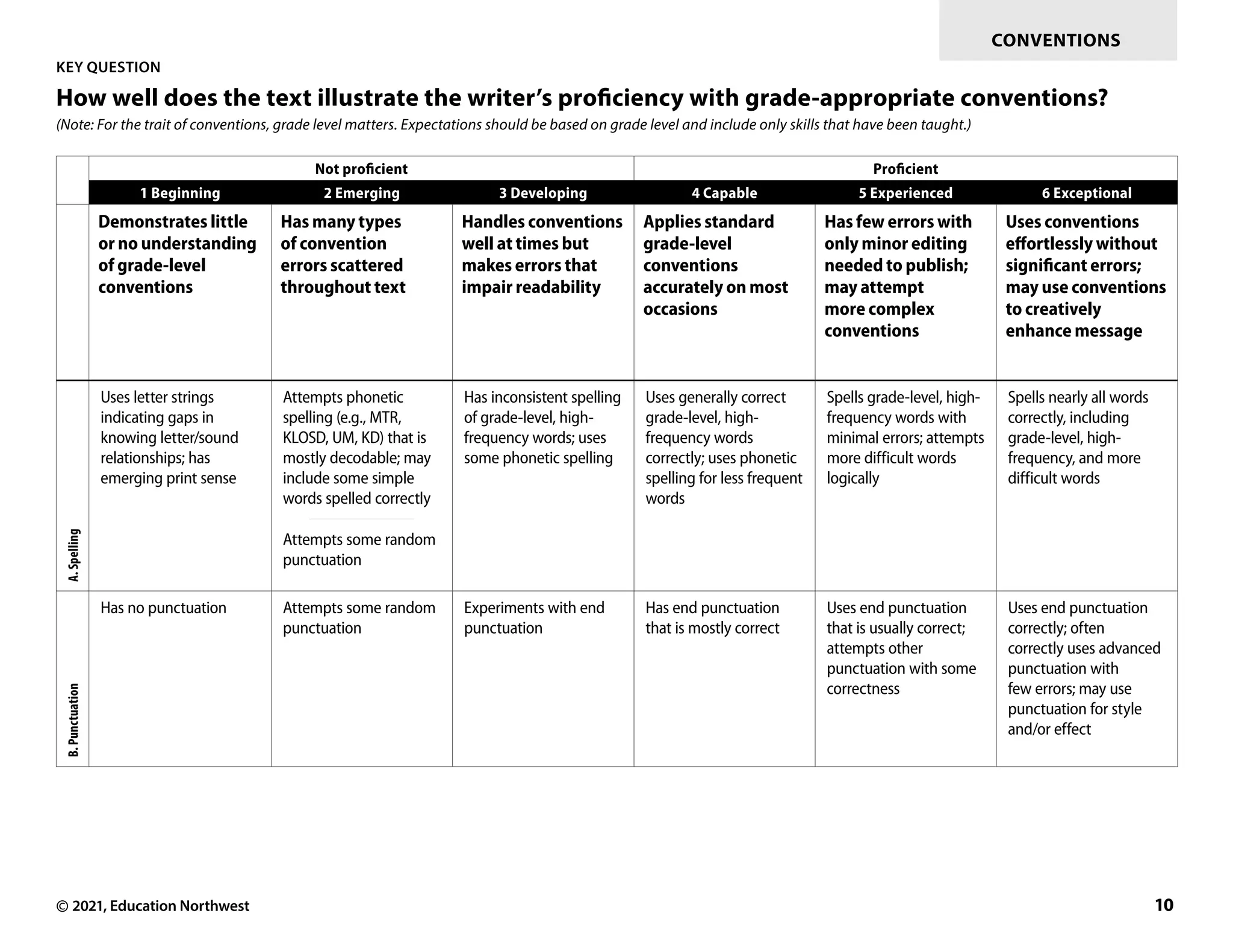 traits-rubrics-k-2.pdf