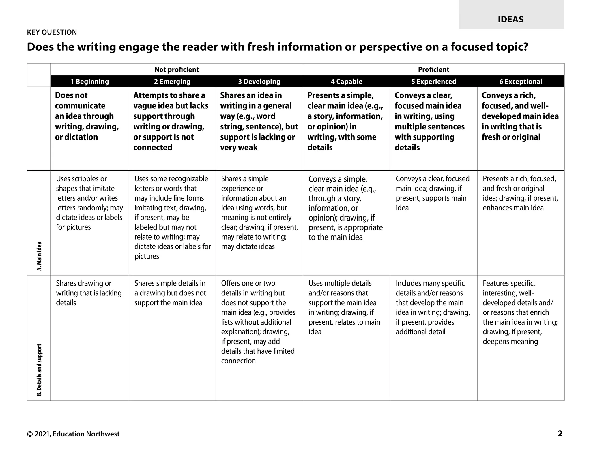 traits-rubrics-k-2.pdf
