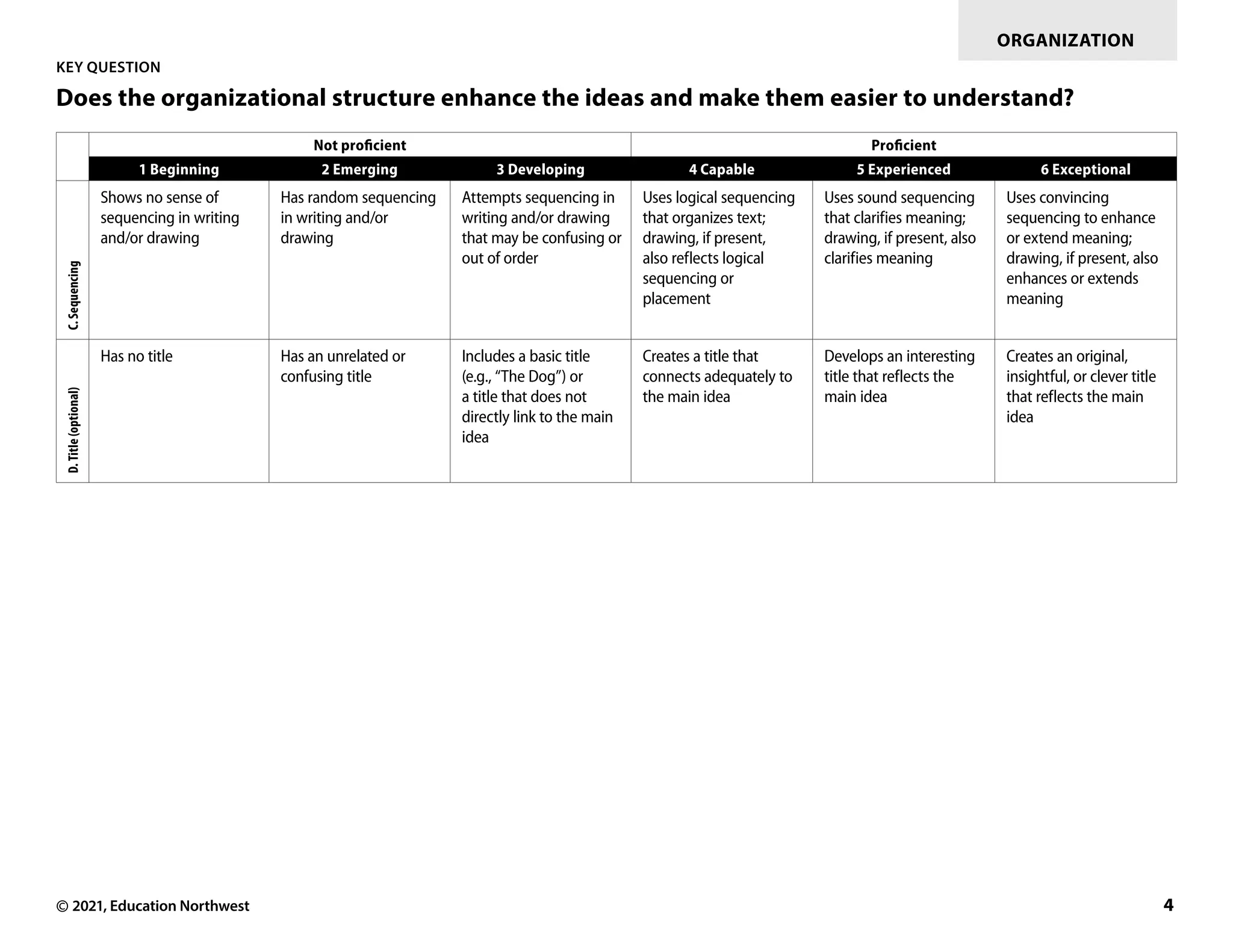traits-rubrics-k-2.pdf