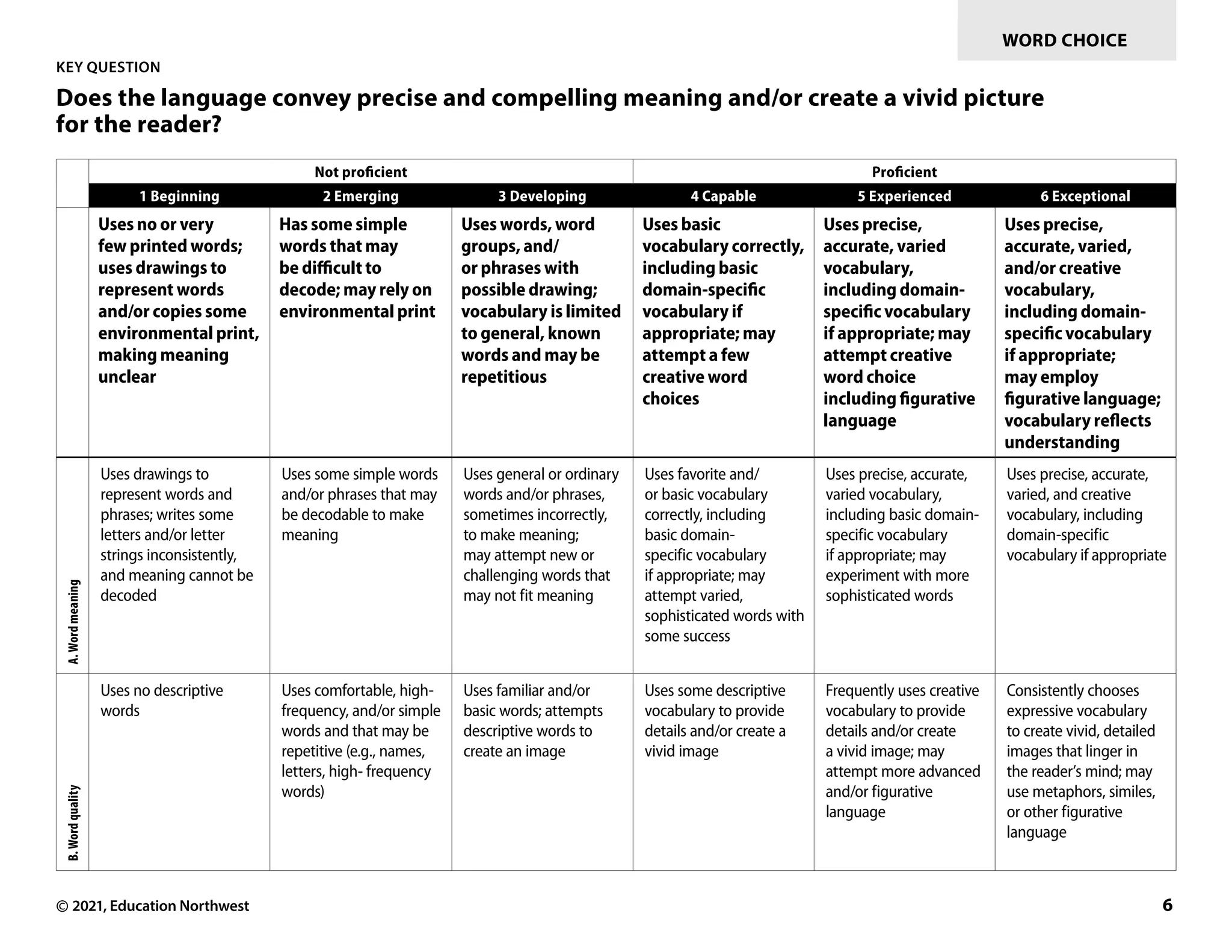 traits-rubrics-k-2.pdf