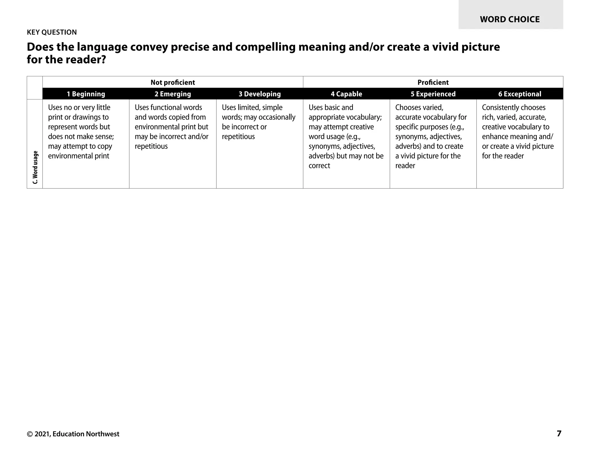 traits-rubrics-k-2.pdf
