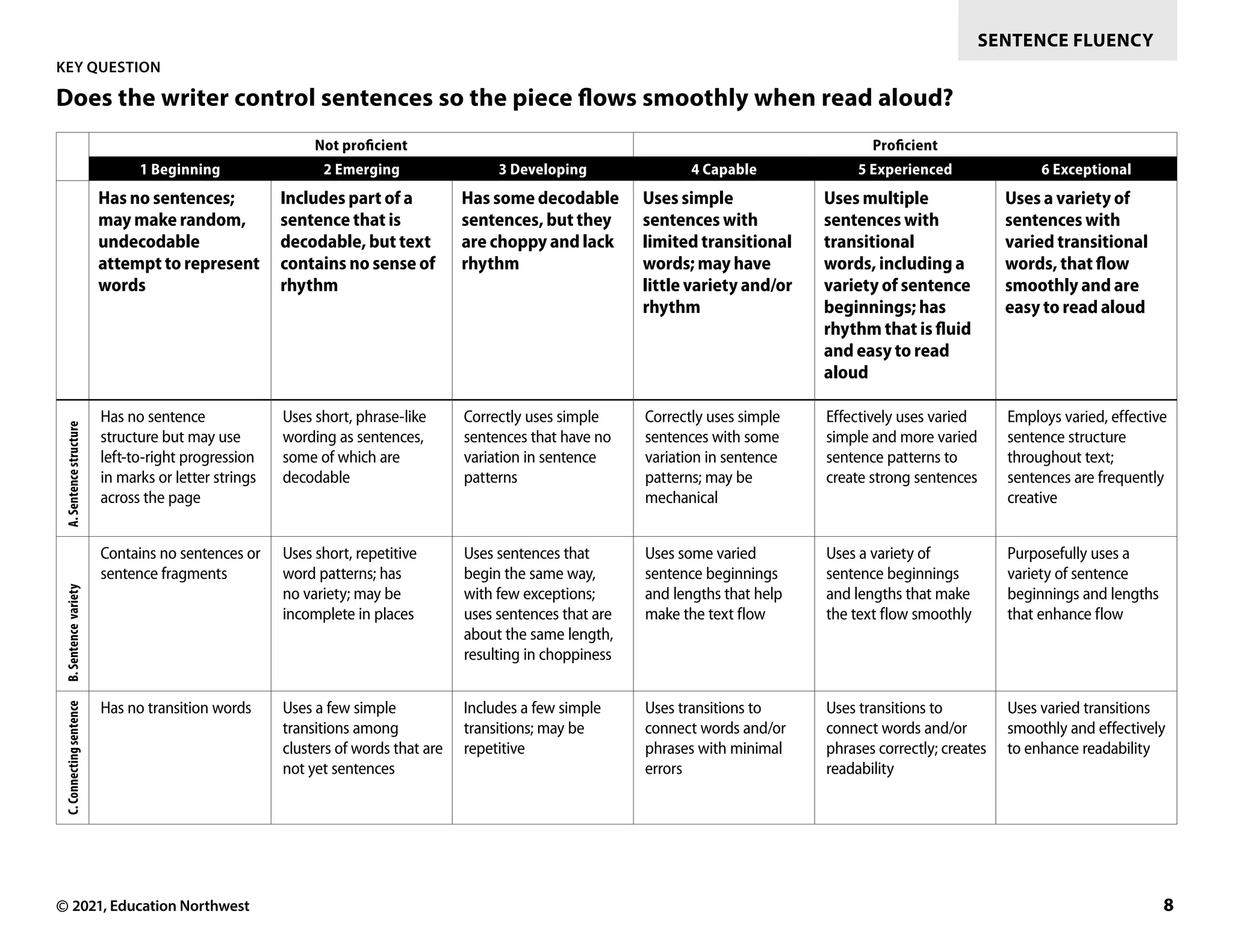 traits-rubrics-k-2.pdf
