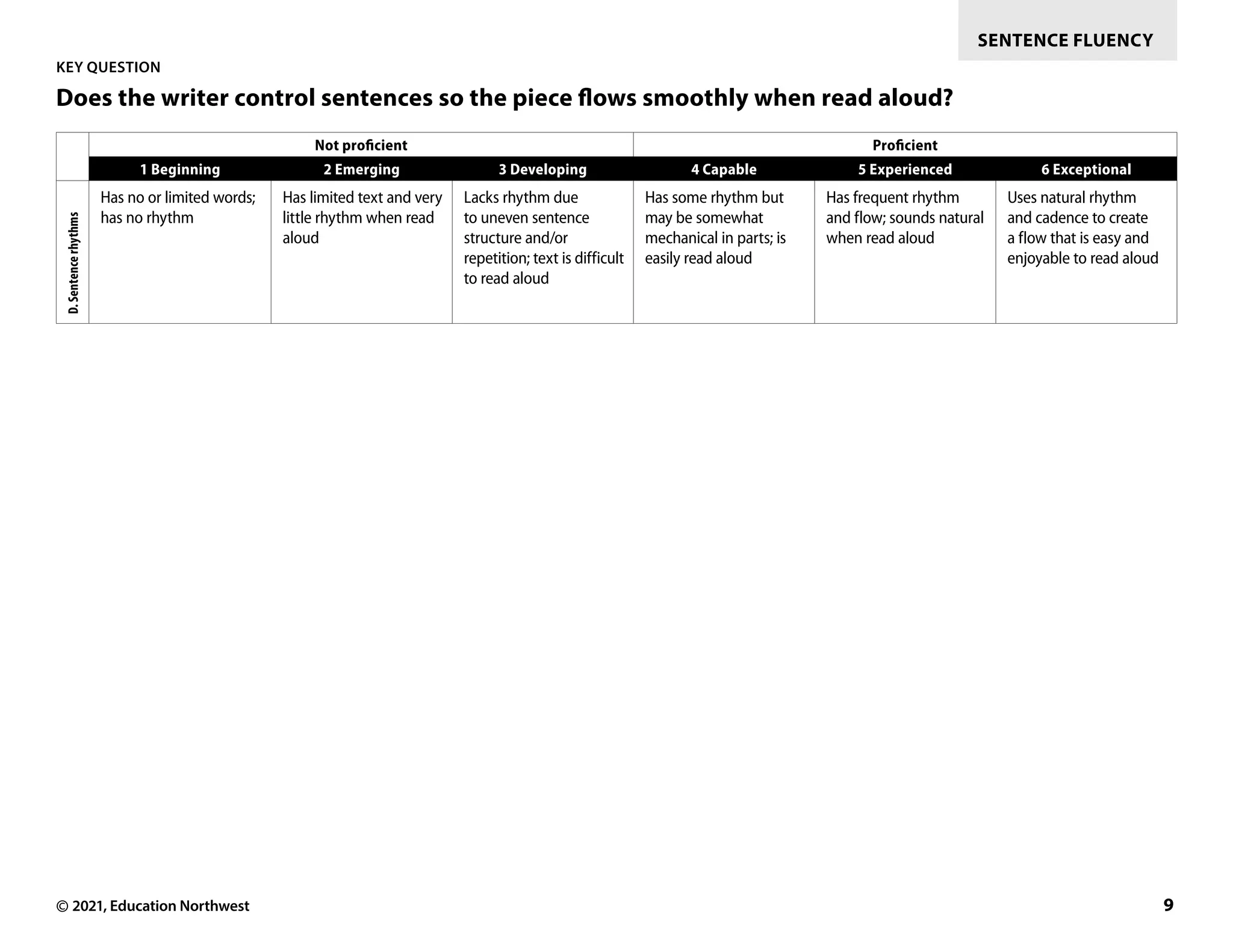 traits-rubrics-k-2.pdf