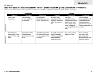 traits-rubrics-k-2.pdf