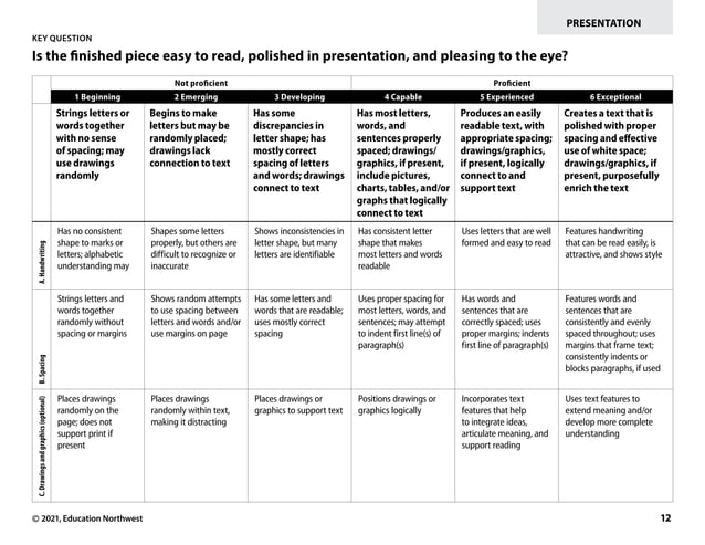 traits-rubrics-k-2.pdf