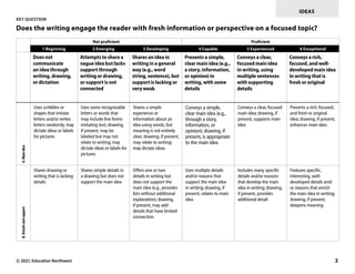 traits-rubrics-k-2.pdf