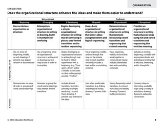 traits-rubrics-k-2.pdf
