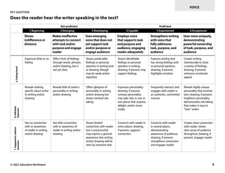 traits-rubrics-k-2.pdf