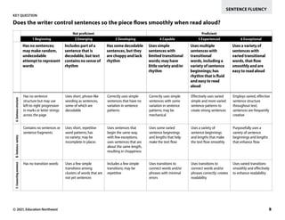 traits-rubrics-k-2.pdf