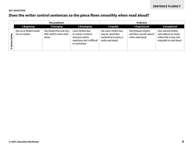 traits-rubrics-k-2.pdf