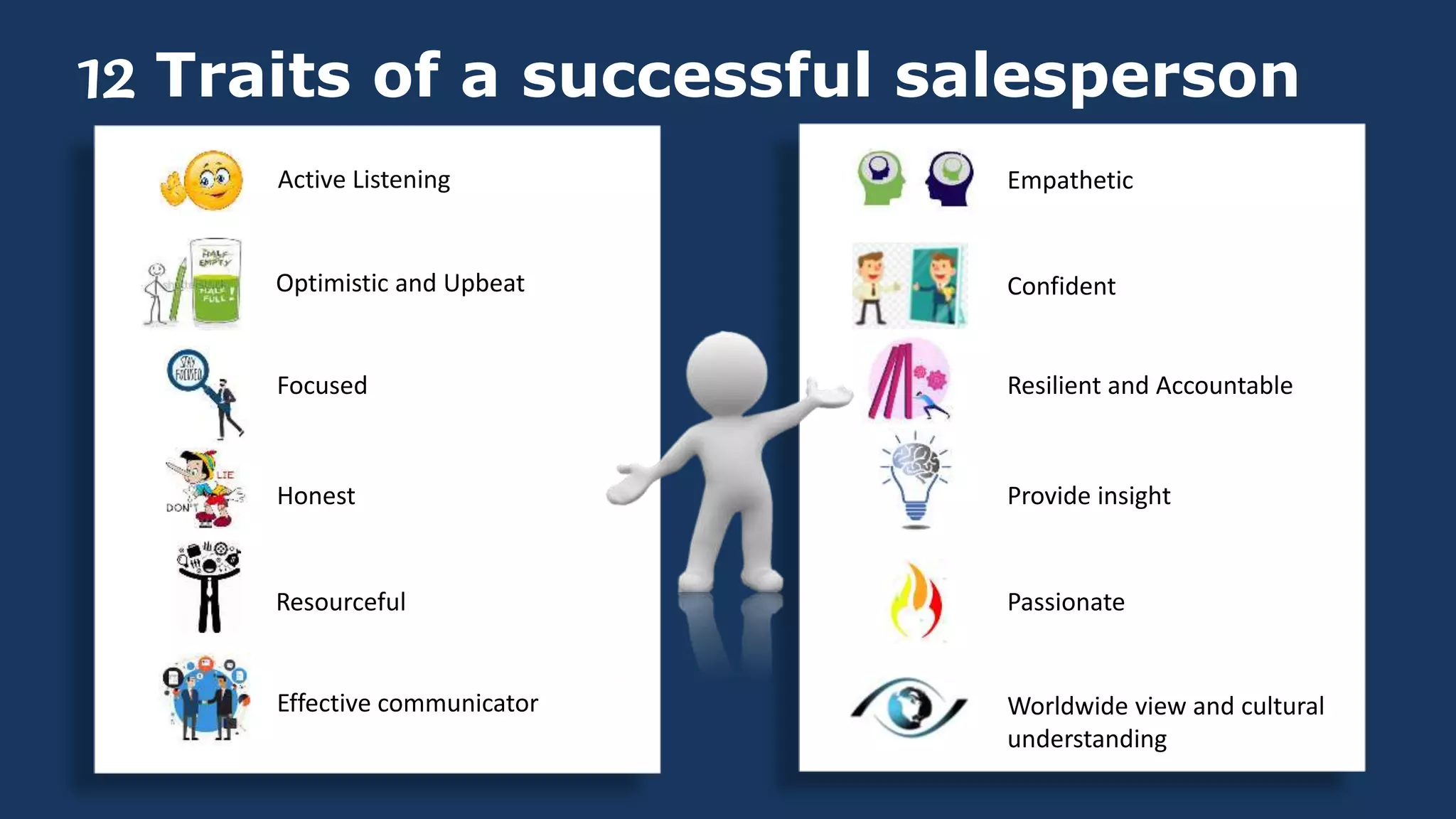 Traits of a Successful Salesperson | PPTX