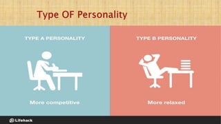 Traits of successful bussiness personality | PPTX