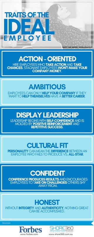 Traits of the Ideal Employee | PDF