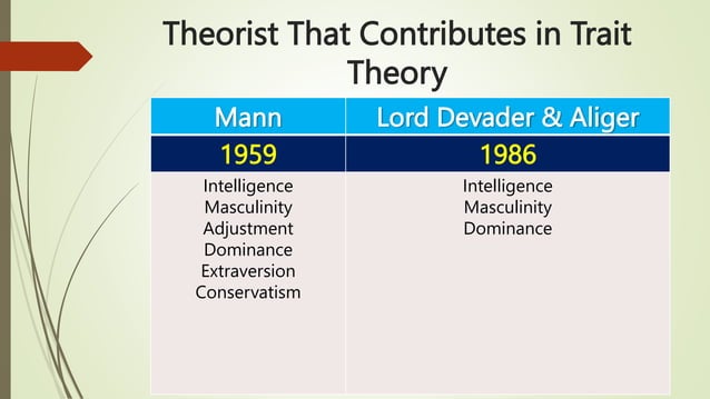 Traits theory Approach.pptx